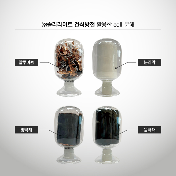 경북경산산학융합원, 건식방전 활용한 이차전지 원소재 추출 체계 구축