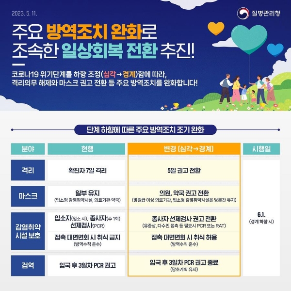 양산시 코로나19 위기 단계 하향 및 방역 조치 전환